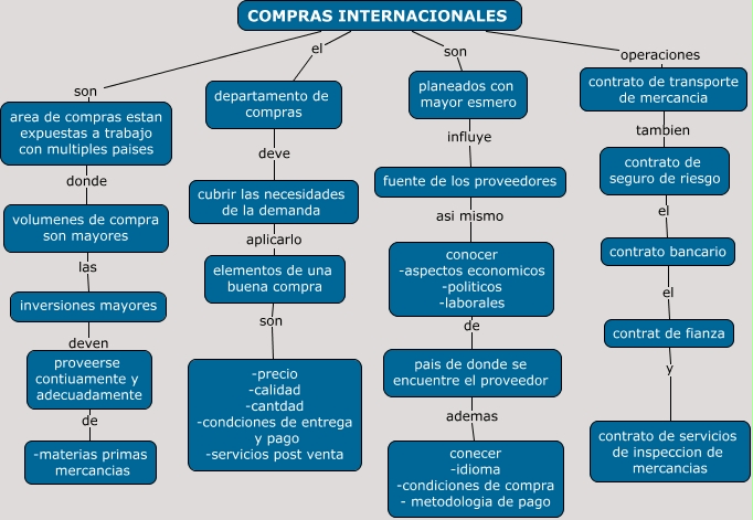 47 compras internacionales